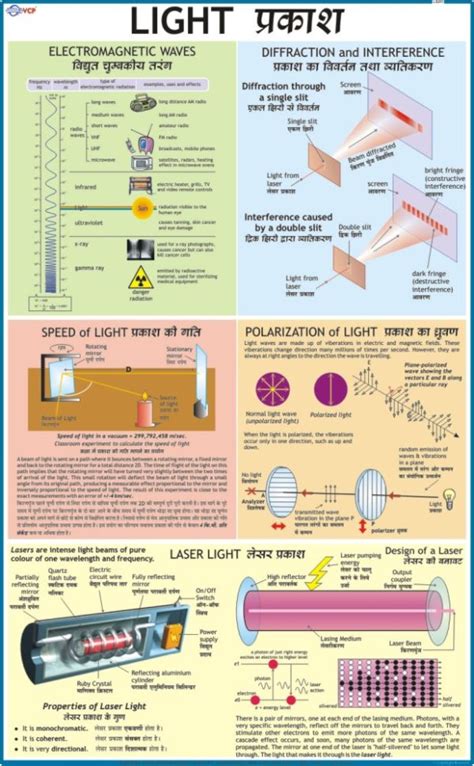 Light Chart Vidya Chitr Prakashan Vcp