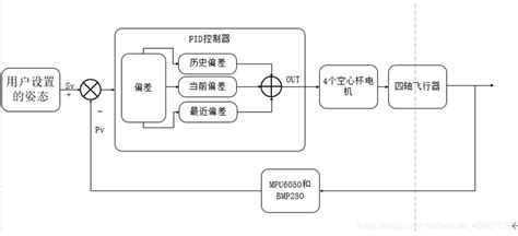基于stm32四轴飞控制作笔记 csdn博客