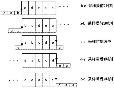 High Speed Asynchronous Serial Data Transmission Method Applied To Array Type Ground Penetrating
