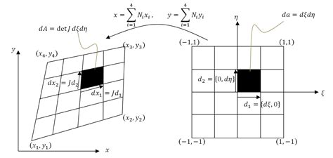 Engineering At Alberta Courses One And Two Dimensional Isoparametric