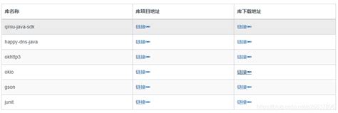 Javalangnoclassdeffounderror Kotlintypecastexceptionjavalangclassnotfoundexception