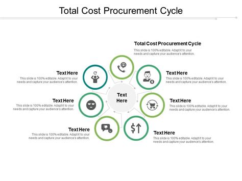 Total Cost Procurement Cycle Ppt PowerPoint Presentation Infographics
