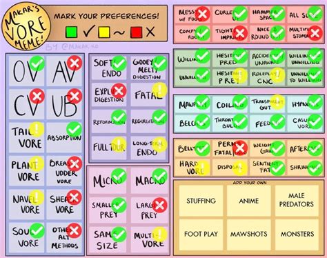My Preference From Makars Vore Meme By Animejordin1 On Deviantart