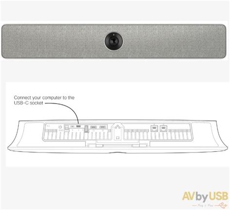 Buy Audio Video Conferencing Solutions In Australia AVbyUSB
