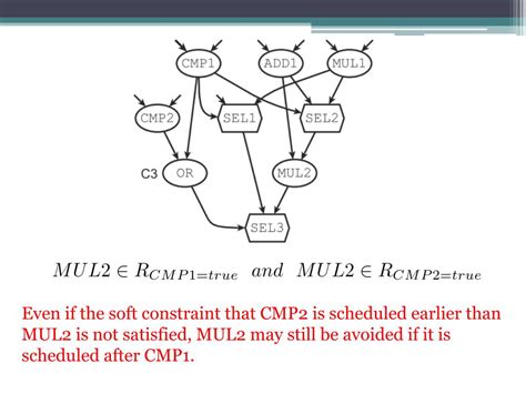 Ppt Scheduling With Soft Constraints Powerpoint Presentation Free