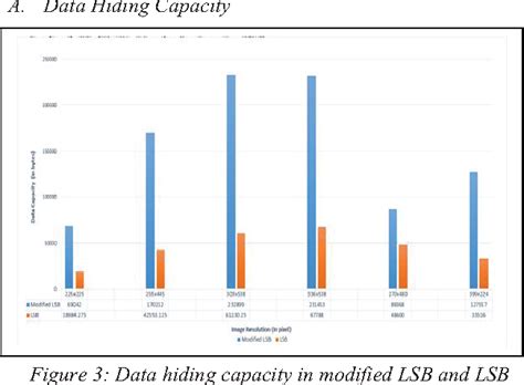 Figure 3 From Image Steganography Using Enhanced Lsb Substitution Technique Semantic Scholar