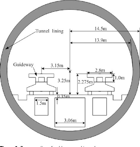 Figure 2 From Modeling And Simulation Of Maglev Train Guideway Tunnel