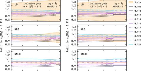 Lo Nlo And Nnlo Predictions For The Atlas 7 Tev Inclusive Jet Cross
