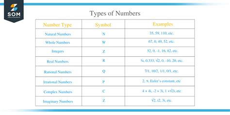 types of numbers and examples
