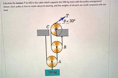 SOLVED Calculate The Tension T In KN In The Cable Which Supports The