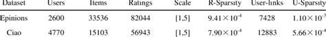 Statistical Properties Of The Two Datasets Download Scientific Diagram