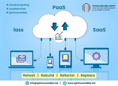 rustagi mohita on linkedin cloudtechnologies azure aws paas iaas
