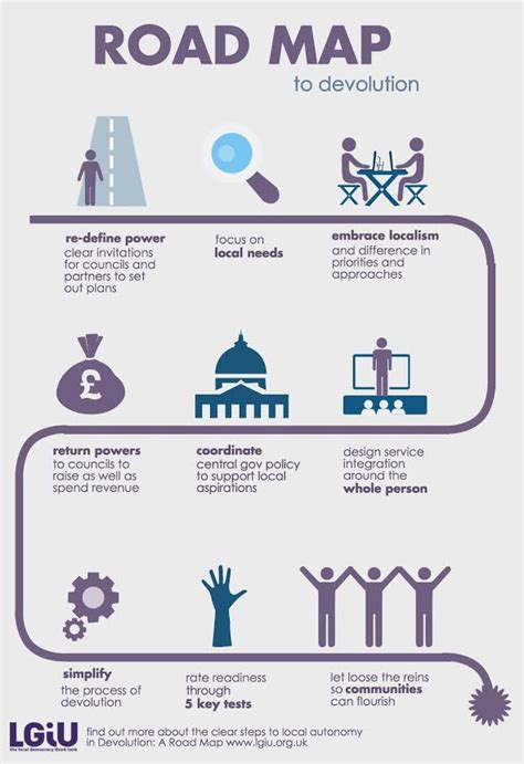 Devolution A Road Map Huffpost Uk Politics