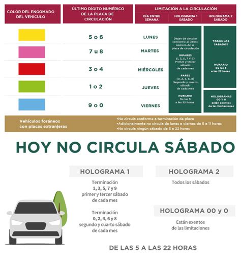 Mexico Citys Hoy No Circula Program Key Rules Exceptions And