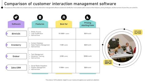 Comparison Of Customer Interaction Management Software Ppt Slide