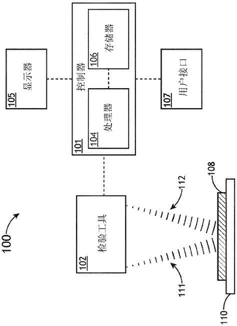 Method And System For Detecting Defects On Substrate Eureka Patsnap