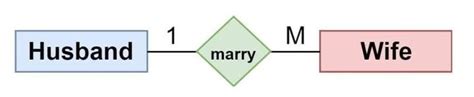 uml uml classdiagram java dev developpeur concepteur spring