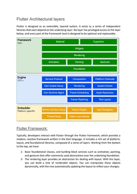 Solution Flutter Architectural Layers Studypool