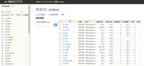 连接禅道数据库：网页和远程连接 禅道怎么连接其他端口 csdn博客