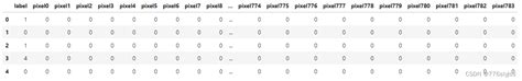 【新手向】【kaggle】基于cnn的简易mnist数字识别器pytorch实现（99 5 准确率） minst准确率 cnn csdn博客