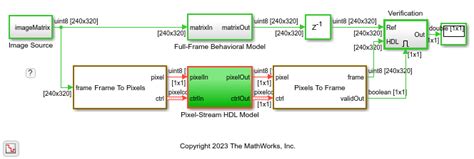 Noise Removal And Image Sharpening Matlab And Simulink