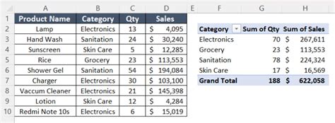 Automatically Update Pivot Table Range In Excel 3 Methods Excelgraduate