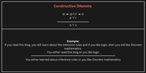 Discrete Mathematics Inference Rules For Propositional Logic