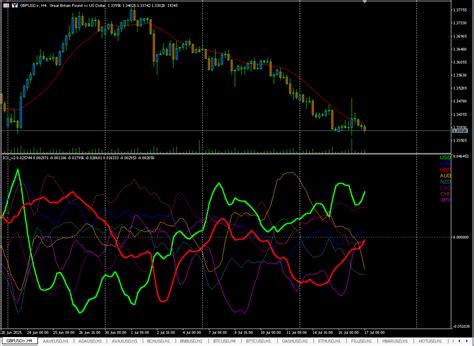 Interaction And Correlation Indicator Buy Trading Indicator For