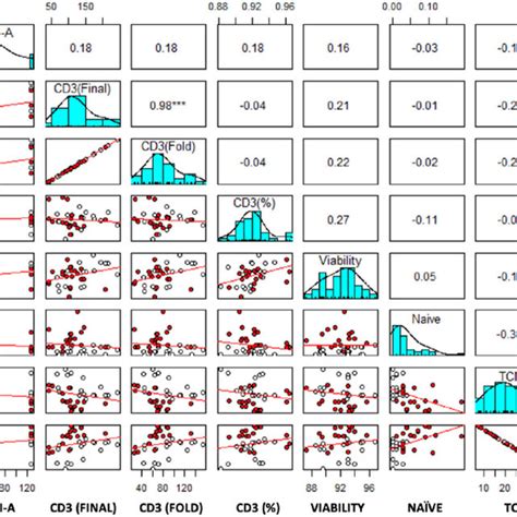 Correlation Matrix Plot Download Scientific Diagram