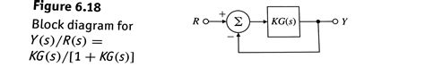Solved 616 Determine The Range Of K For Which The