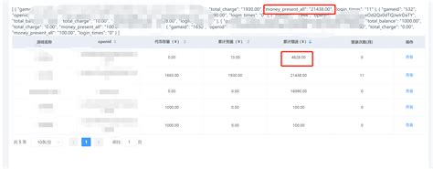 自定义排序不生效sort change方法中自定义列按数值大小排序数据改变但是表格并未排序正确 Issue ElemeFE element GitHub