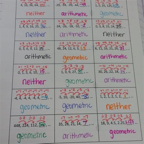 Arithmetic Sequence Worksheet