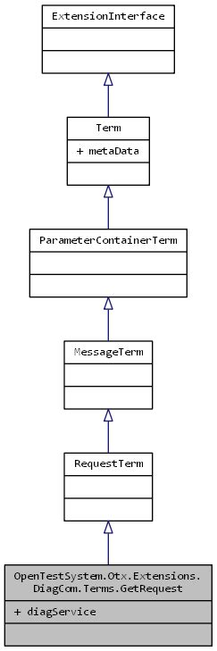 otx reference opentestsystem otx extensions diagcom terms getrequest