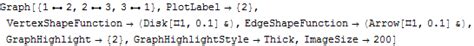 Plotting Using GraphHighlight Interactively Mathematica Stack Exchange