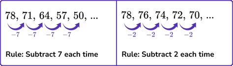 Sequences Steps Examples Questions