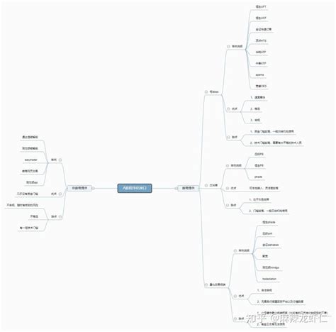 盘点a股所有程序化交易接口 知乎
