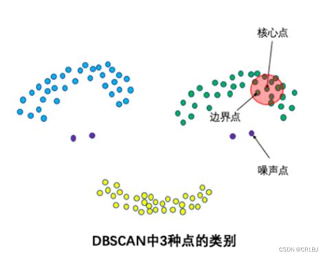 异常值的检测与处理（附python代码及实例）python异常值处理代码 Csdn博客