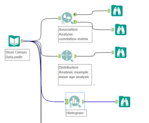 A Smart Way To Investigate Your Data In Alteryx The Data School