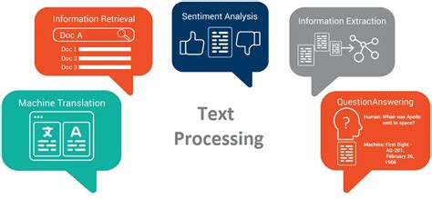 An Overview Of Advanced Text Analysis Techniques Academic Master