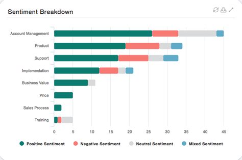 Text And Sentiment Analytics Introduction Helpdesk