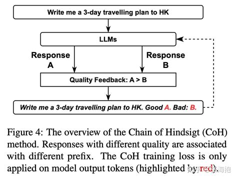 【大模型 252】alignment Survey 知乎
