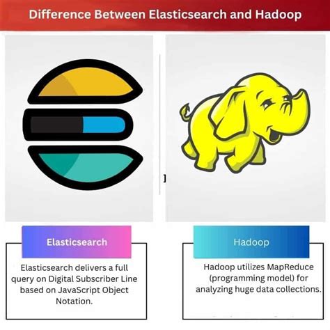 Elasticsearch Vs Hadoop Difference And Comparison