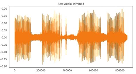 Aerial Landmine Detection Using Machine Learning Project