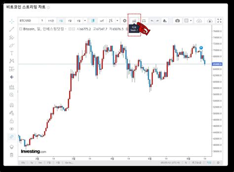 비트코인 Rsi 지표 분석 정밀 타격 이렇게 하세요 Infofofo