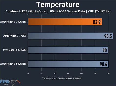 Integrated Gpu Temperature At Harrison Fulton Blog