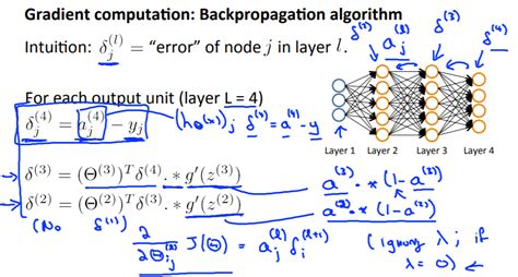 Machine Learning