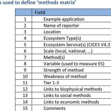 The Hierachical Structure Of CICES Potschin And Haines Babe 2016a Download Scientific Diagram