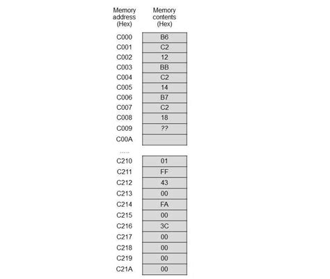 Question 1 Processor Function And Data
