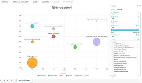 Creating Reports In Ms Project