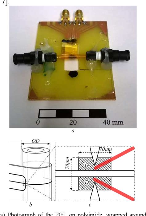 Figure 1 From Integrated On Chip Thz Sensors For Fluidic Systems Fabricated Using Flexible